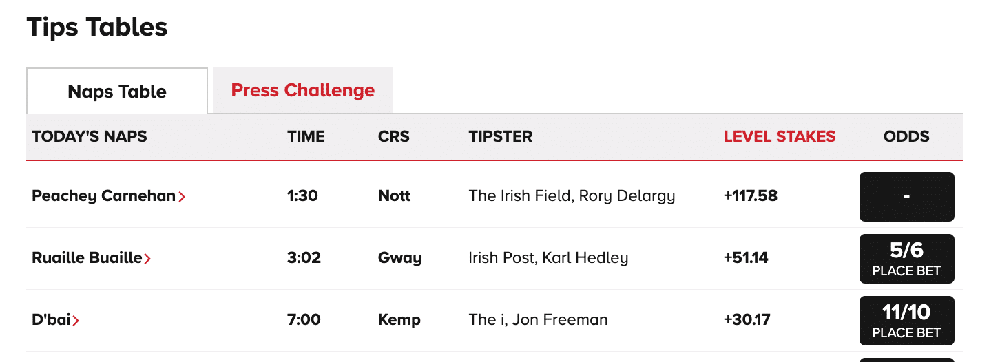 Rory Delargy Irish Field Correspondent - Daily Punt